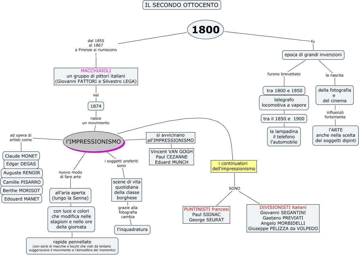 346 - IMPRESSIONISMO - secondo 800